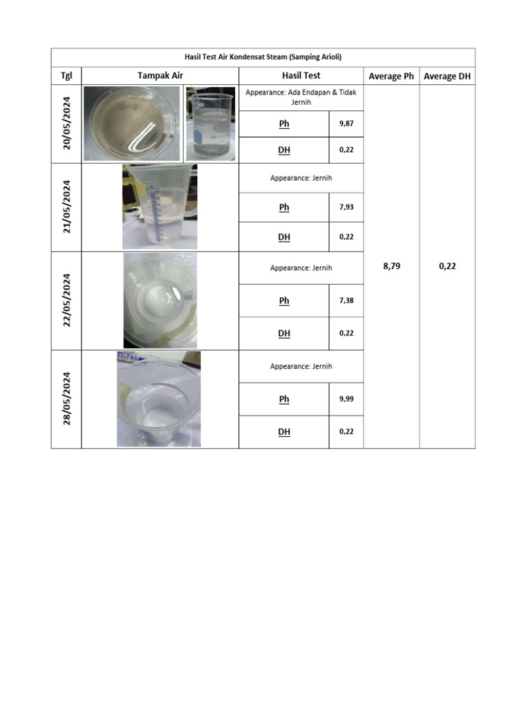Hasil Test Kondensat Steam | PDF