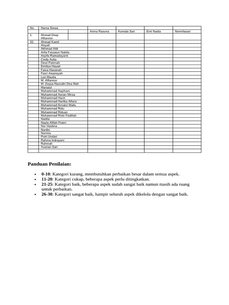 Tabel Penilaian P5 | PDF