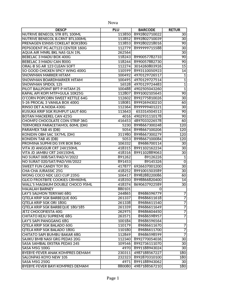 Desc, Plu, Barcode, RH | PDF | Foods