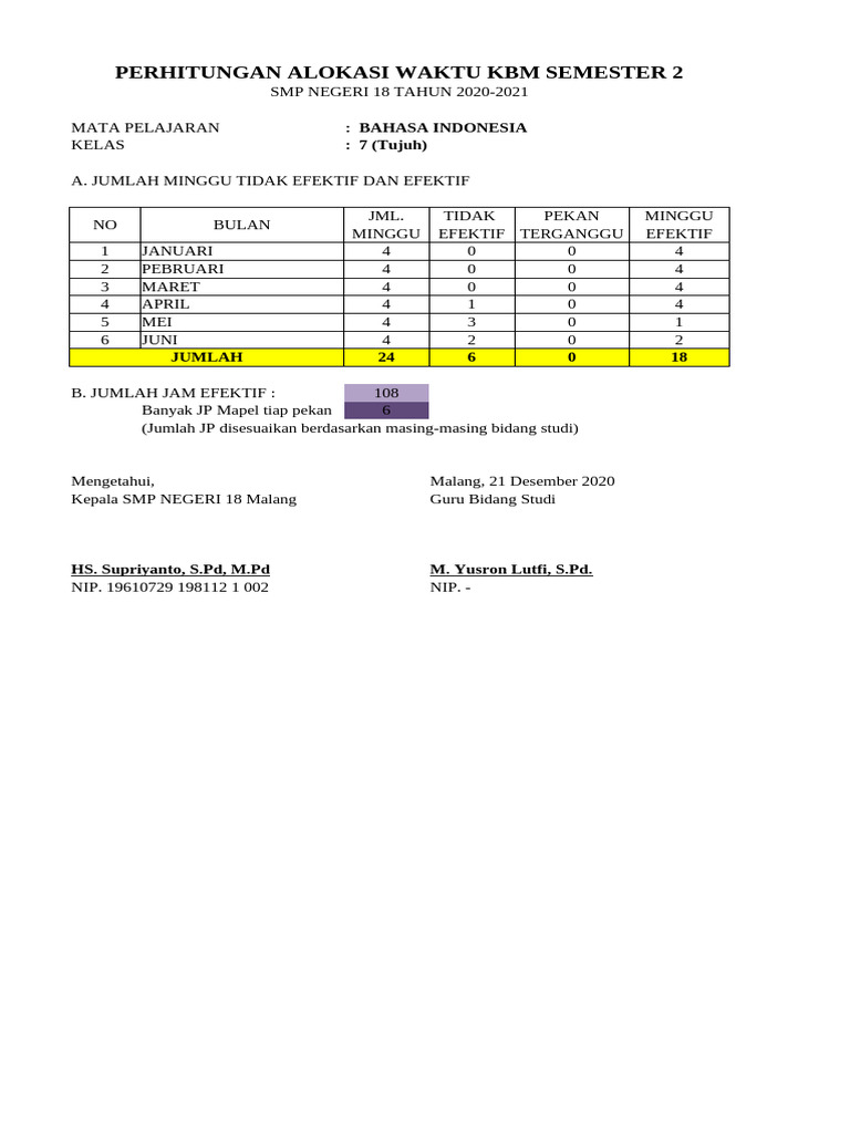 5. Rpe Prota Promes 2020-2021 | PDF