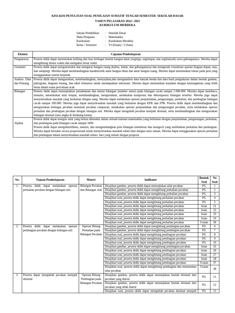KISI-KISI PENULISAN SOAL STS 1 MATEMATIKA KELAS 6 TAHUN 2024-2025 - Tanti Purwaningrum | PDF