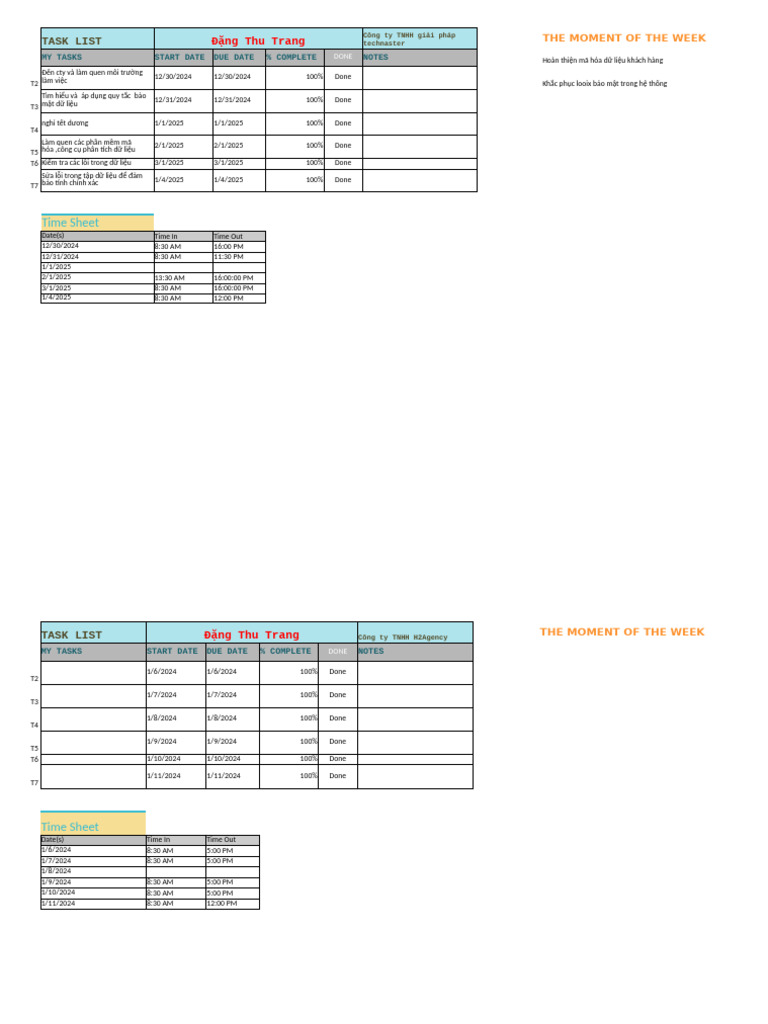 Báo Cáo Tuần Về Tình Hình TTTN | PDF