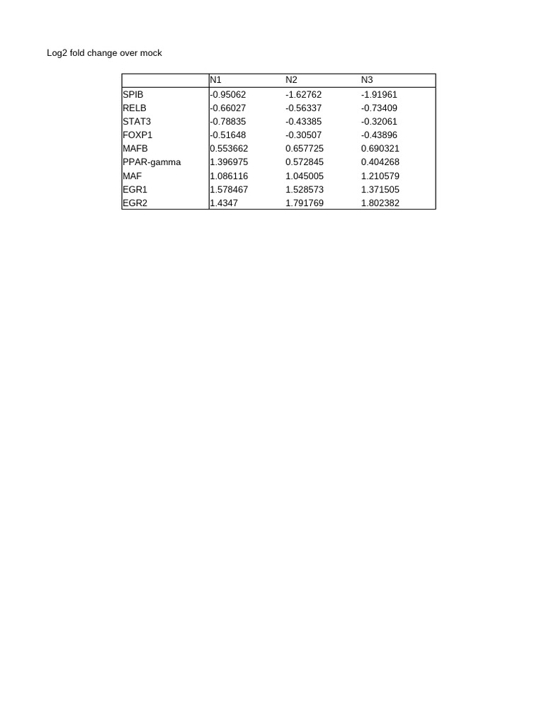 2020 2054 Moesm6 Esm | PDF | Anatomy | Medical Specialties