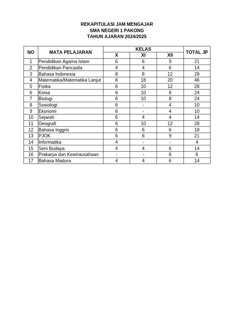 Rekap Jam Mengajar SMA 2024/2025 | PDF