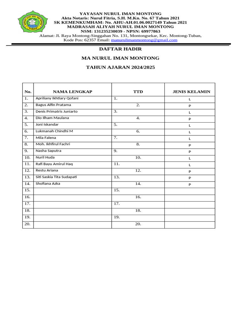 Daftar Absensi Calon Peserta Didik Baru | PDF