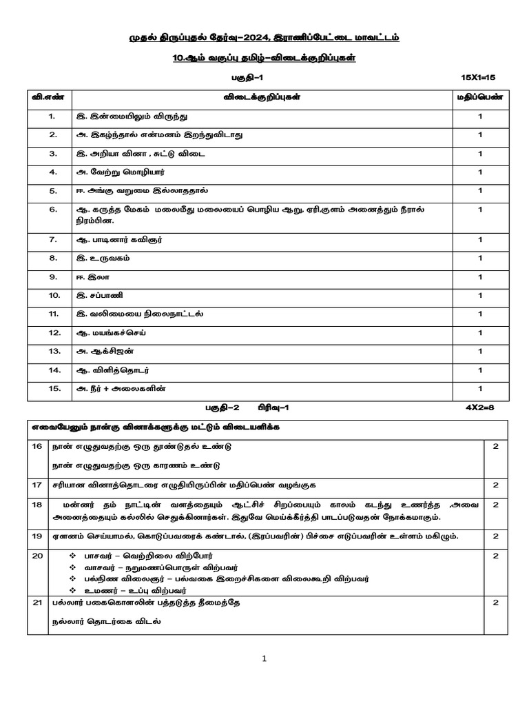 RPT Rev-1 Ak 2024 | PDF