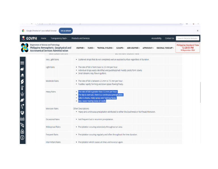 Pag Asa Rainfall Chart | PDF