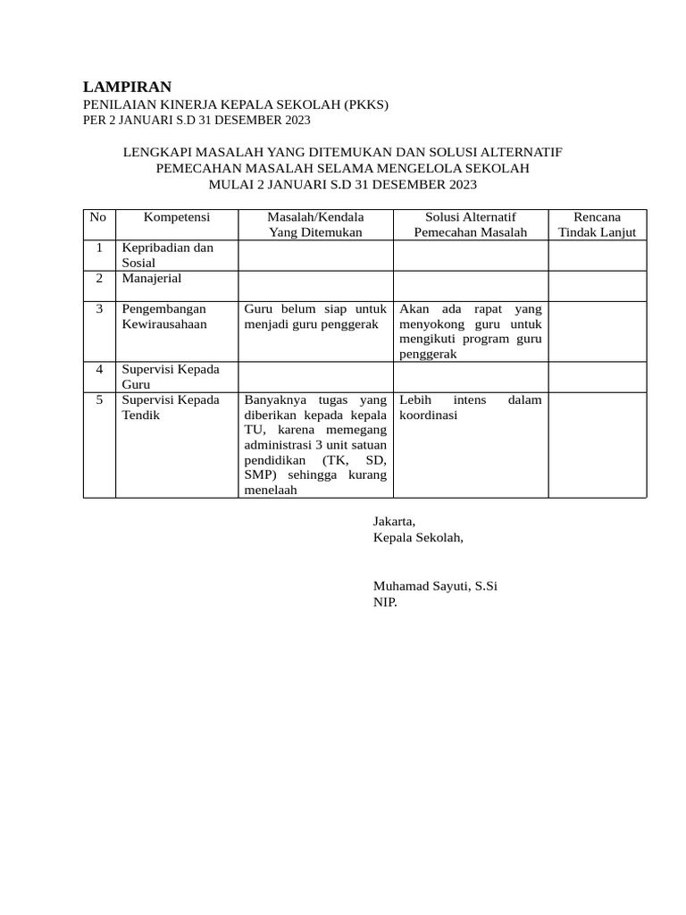 Lampiran PKKS 2023 Isi | PDF