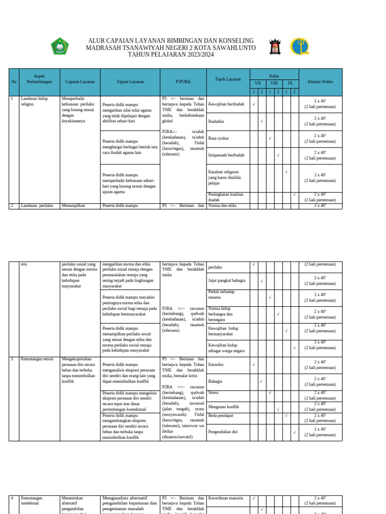 ALUR CAPAIAN LAYANAN BIMBINGAN DAN KONSELING | PDF