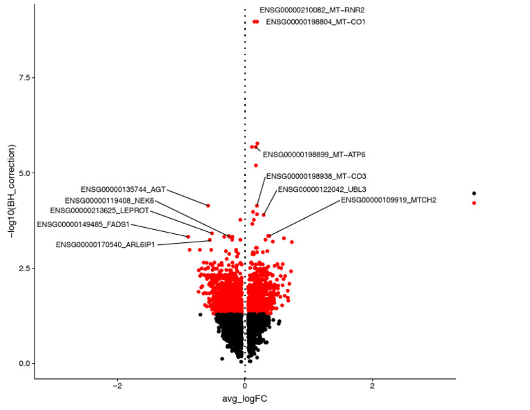 DAY5.219.INF.DE.Markers.volcano.plot | PDF
