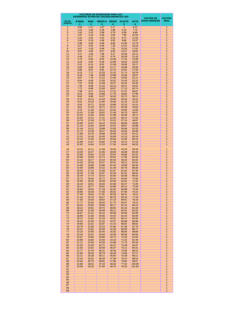 Regulacion Colombia 2 Etapa1 | PDF | Bienes manufacturados ...