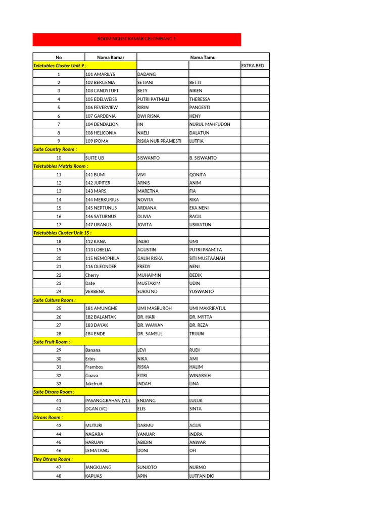 Rooming List for Group 1 | PDF