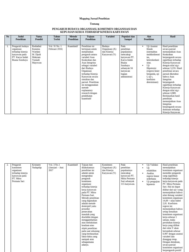 Mapping Jurnal SELVII | PDF
