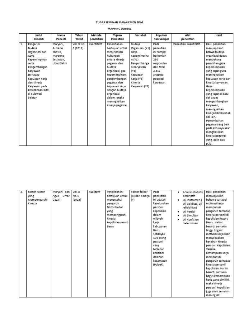 Mapping Jurnal Penelitian (SELVI2) (1) | PDF
