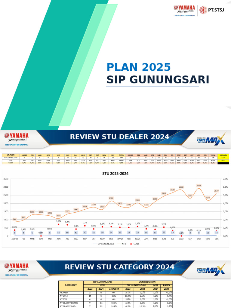 Sip Gunungsari | PDF