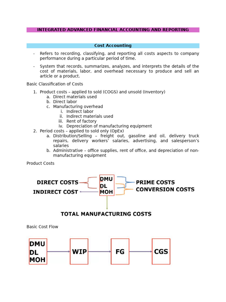 INTEG AFAR Notes | PDF