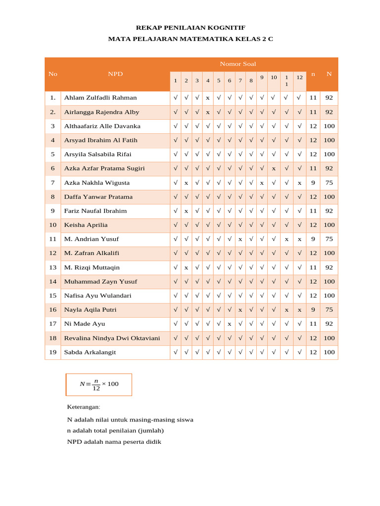 Rekap Penilaian Kognitif | PDF