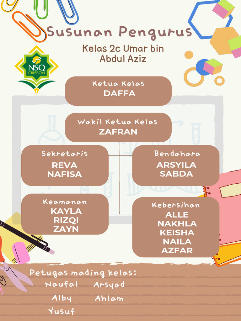 Susunan Pengurus | PDF