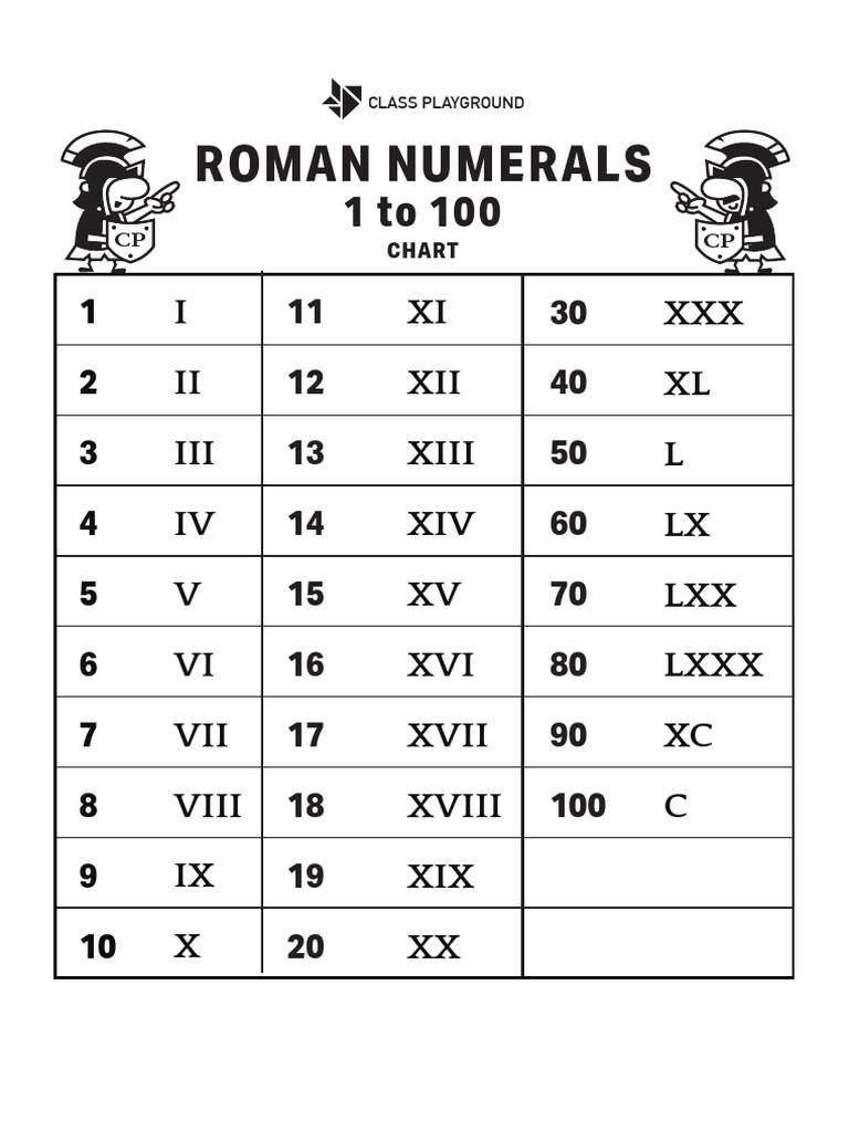 Neoparaiso Roman Numerals Chart | PDF