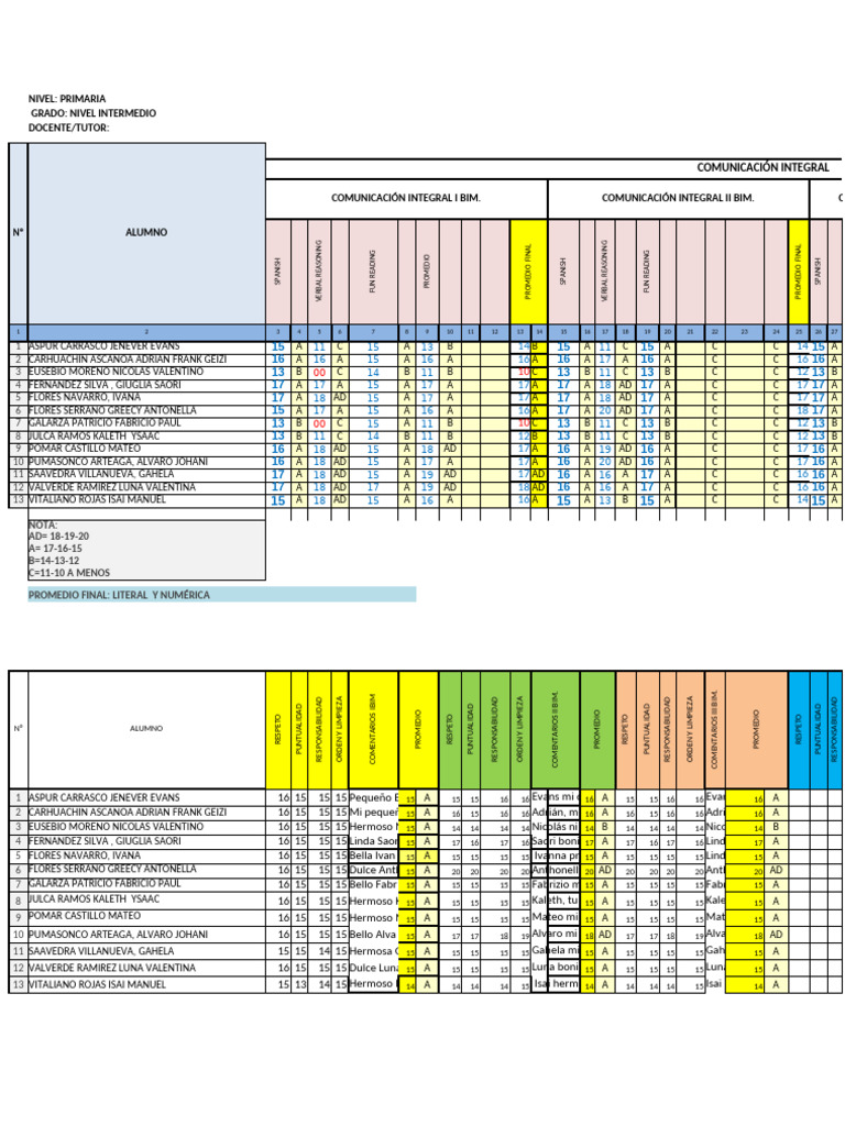 Informe de Notas Iv Bim 5 Años - 2024 Oficial Yellow Class - Enviado | PDF