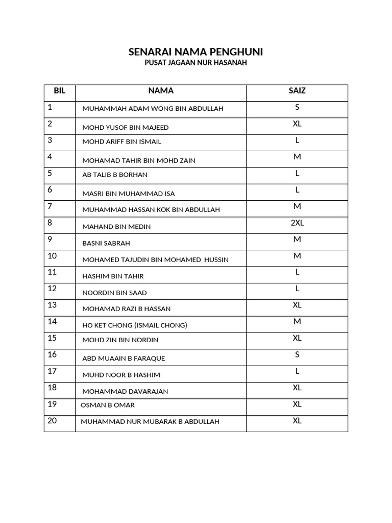 Senarai Penghuni Pusat Jagaan Nur Hasanah | PDF