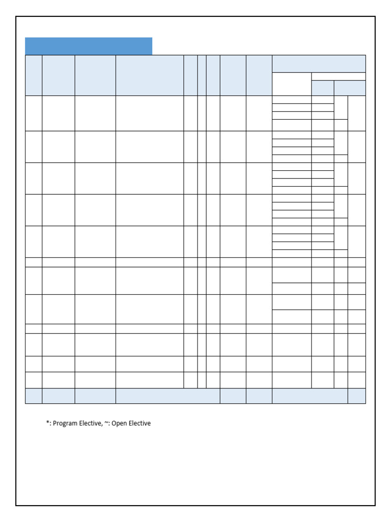 NEP Structure and SY Syllabus-3 | PDF | Telecommunications | Electrical ...