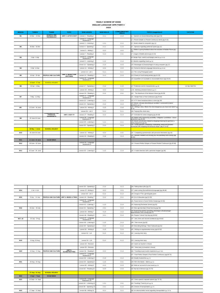 FORM 4 RPT 2023 | PDF | Verb | Semantics