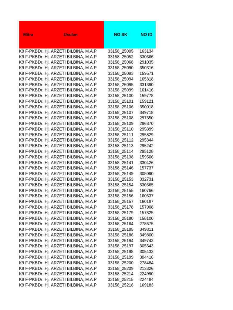 Laporan LPJ TKM 2024 | PDF
