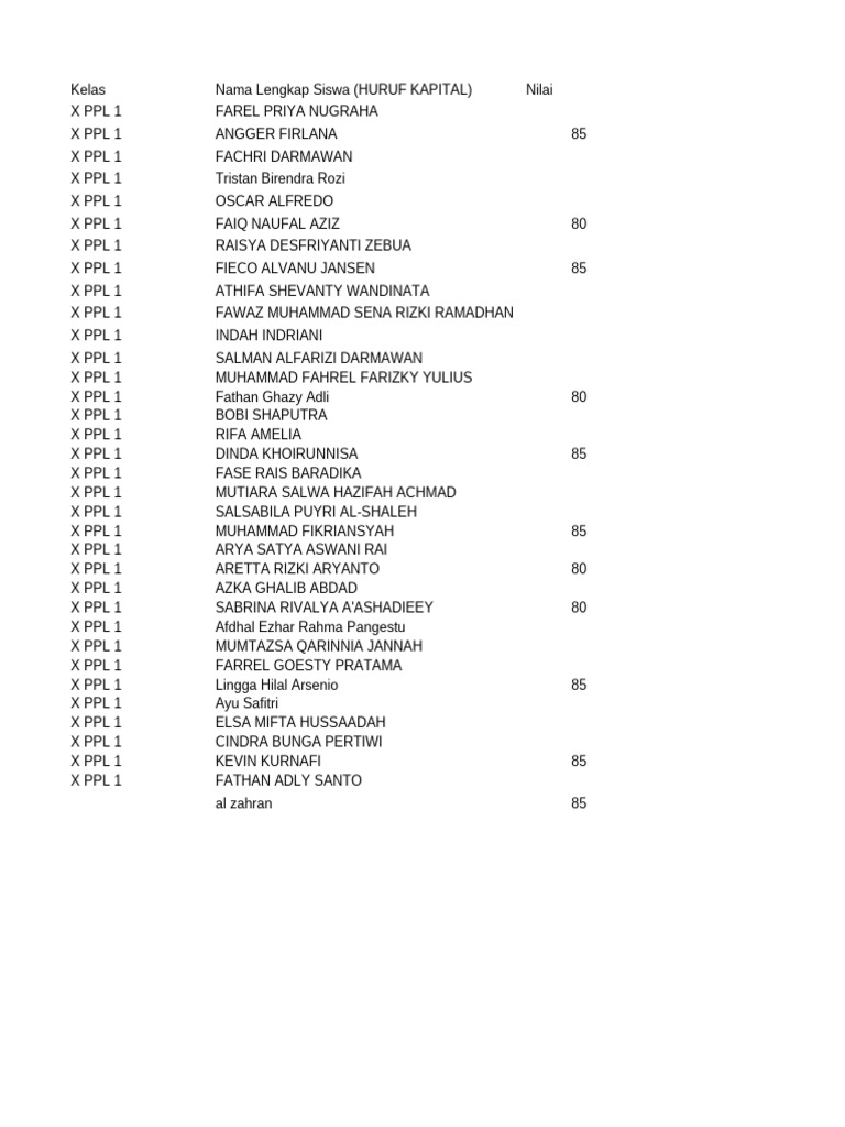 Tugas Database X RPL 1 | PDF