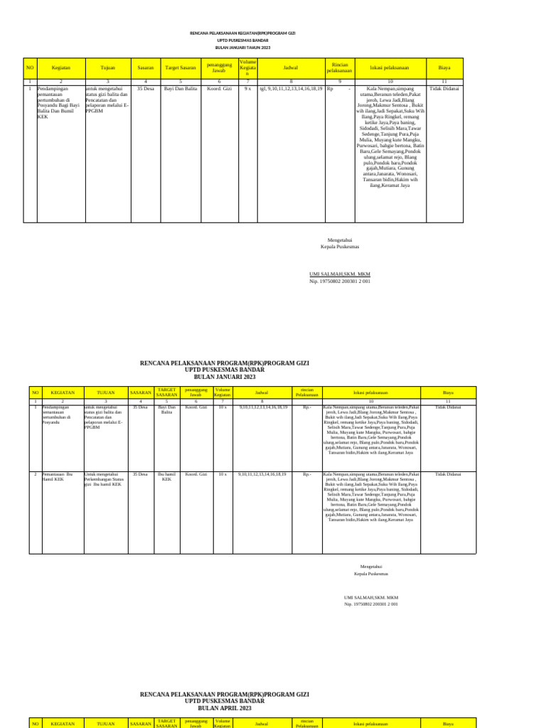 Rpk Bulanan Gizi 2023 | PDF