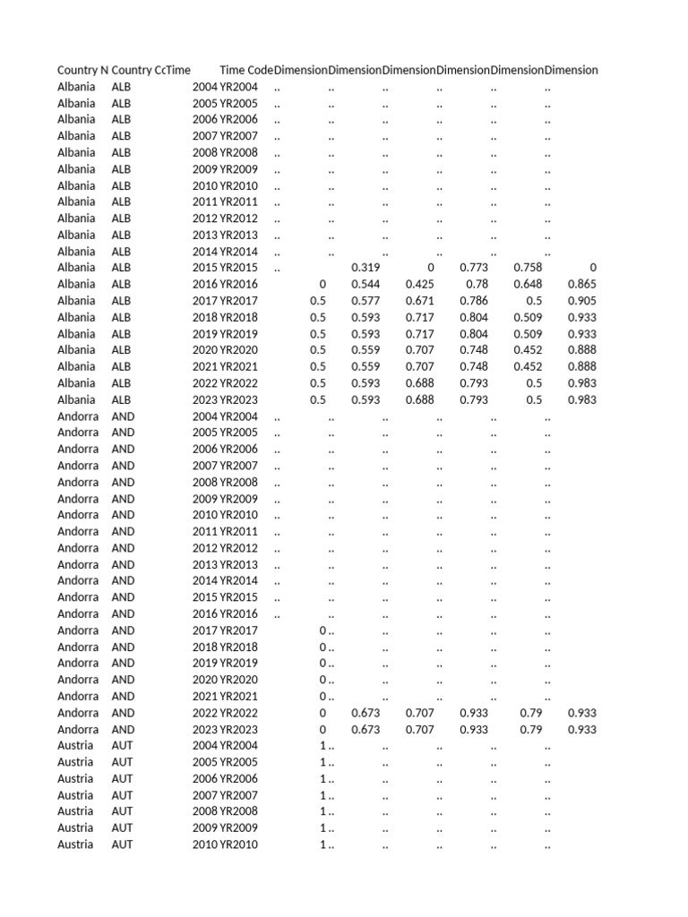P - Data - Extract - From - Statistical - Performance - Indicators ...