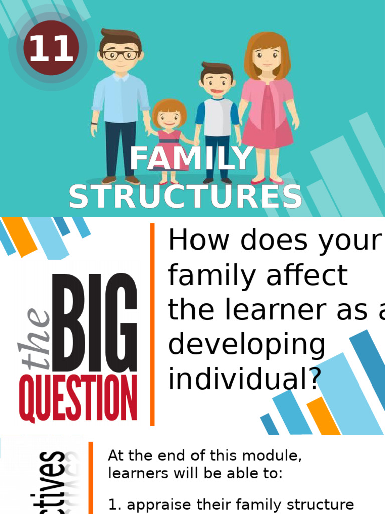 PERDEV LM Unit 3 Module 11 Family Structures and Legacies 1 | PDF | Family | Parent