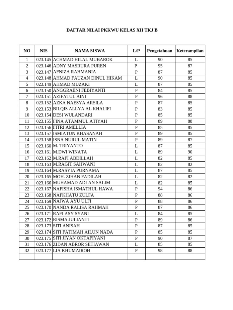 Daftar Nilai Xii TKJ B | PDF