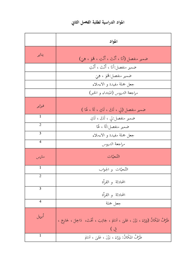 Arabic Sylabus Sem2 Grade 2 | PDF
