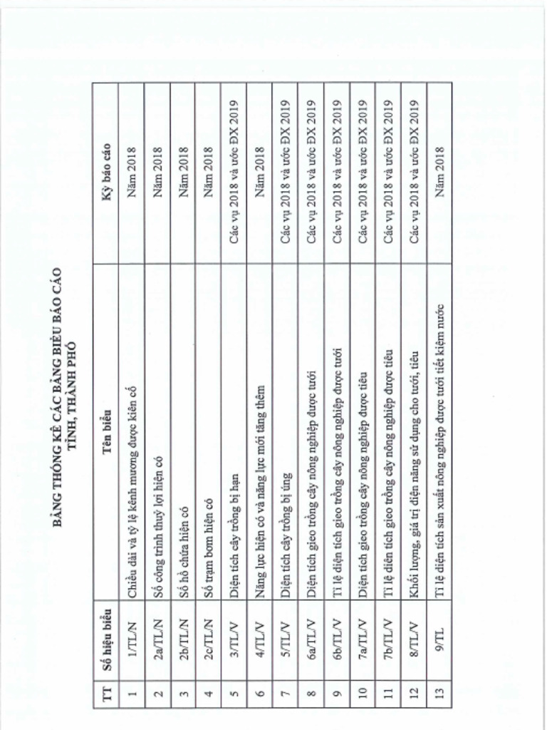 1554264456-Bieu Mau Bao Cao So Lieu Nganh | PDF