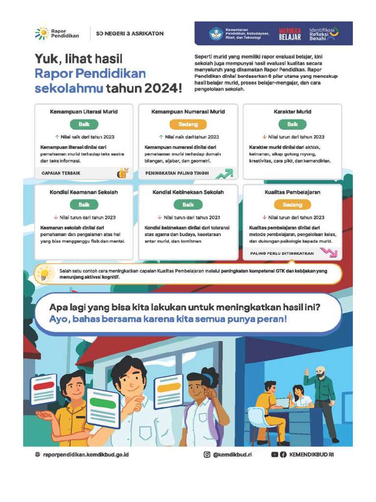 Refleksi Diri Raport Pendidikan | PDF