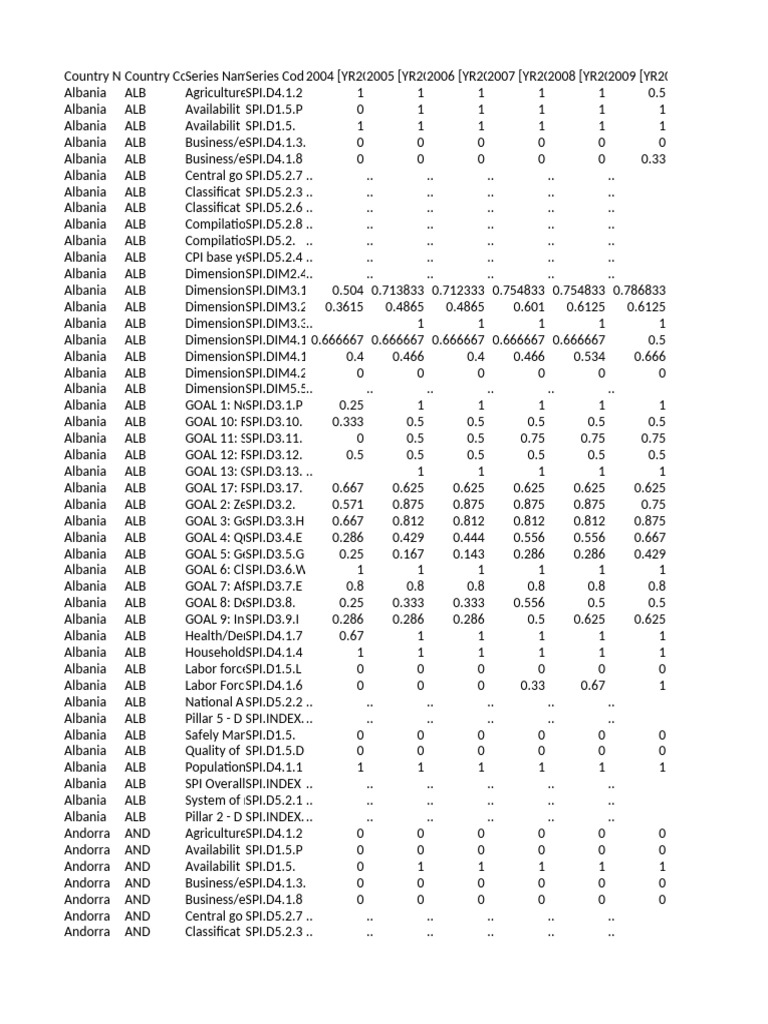 P Data Extract From Statistical Performance Indicators (SPI) | PDF