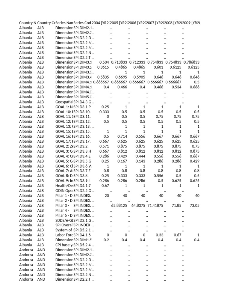 P Data Extract From Statistical Performance Indicators (SPI) | PDF