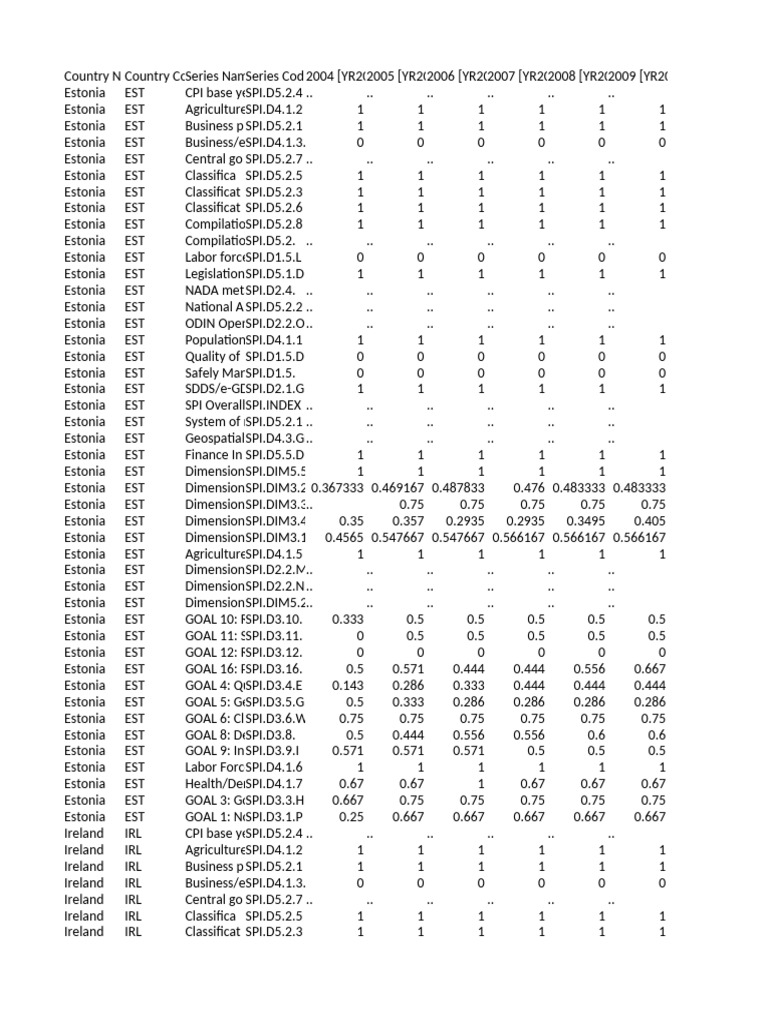 P Data Extract From Statistical Performance Indicators (SPI) | PDF