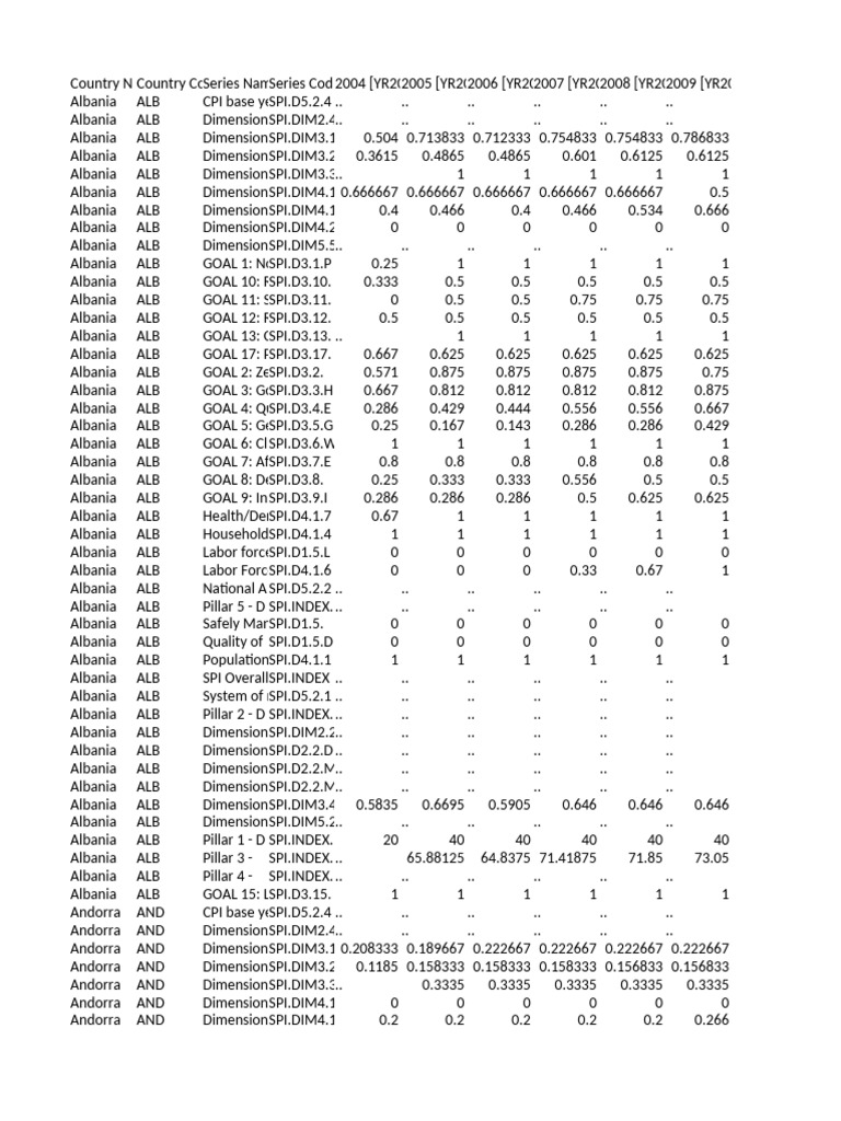 P Data Extract From Statistical Performance Indicators (SPI) (3) | PDF