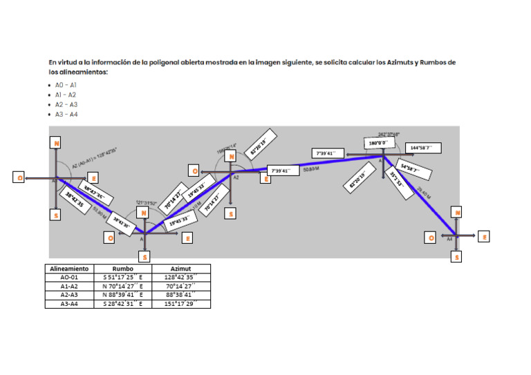 Cálculo de Azimuts y Rumbos | PDF