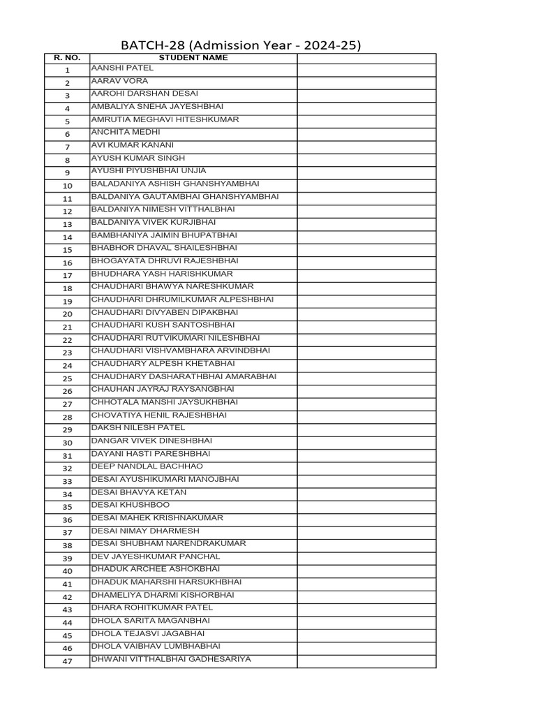B - 28 ROLL NUMBER FINAL List | PDF