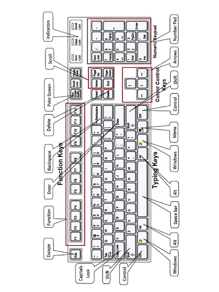 Shortcut Keyboard Ok | PDF
