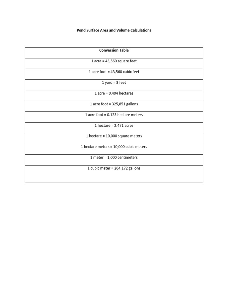 Conversion Table Handout | PDF