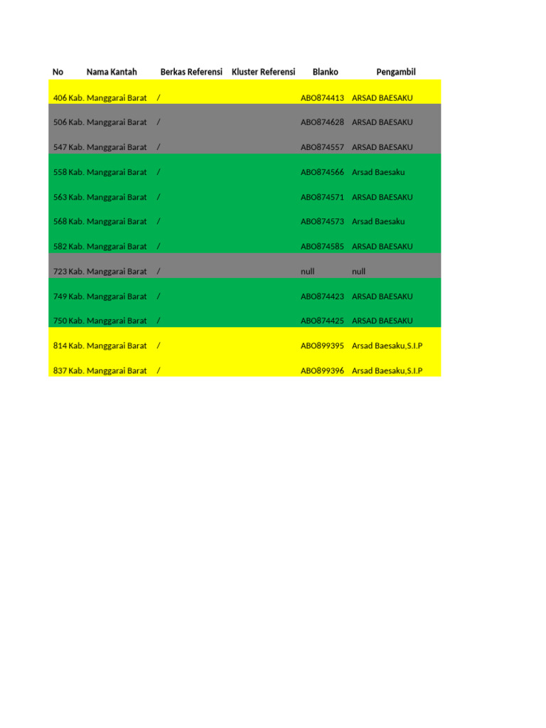 Tangge Belum Upload | PDF