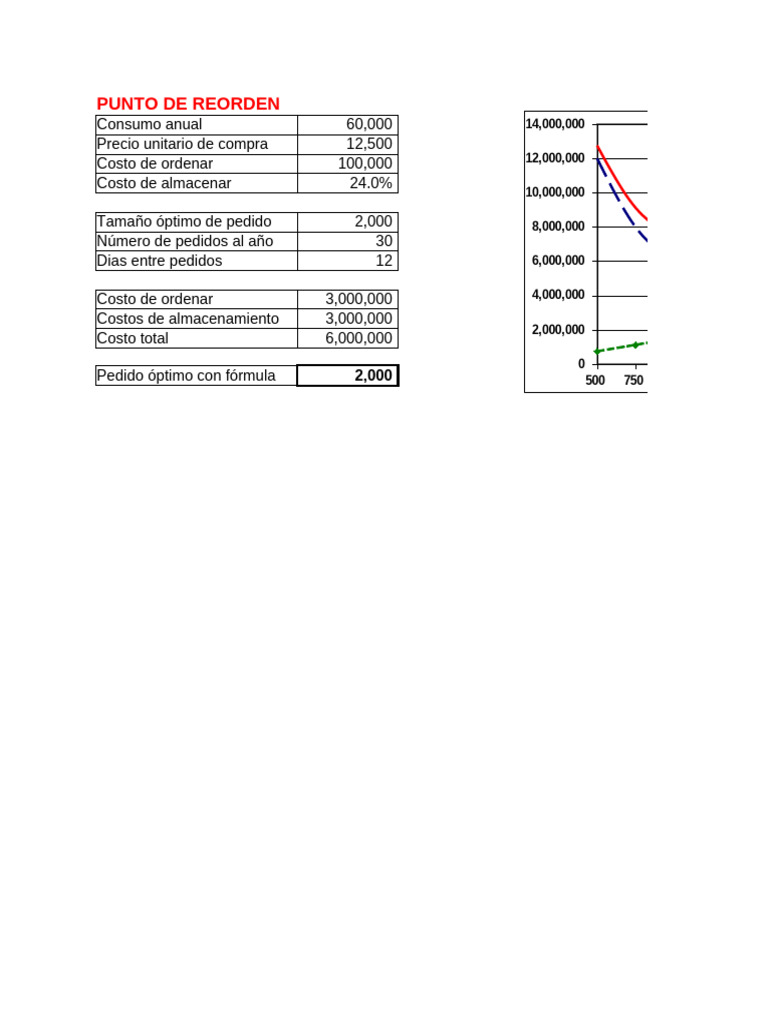 Cap 7.3 Programación No Lineal | PDF