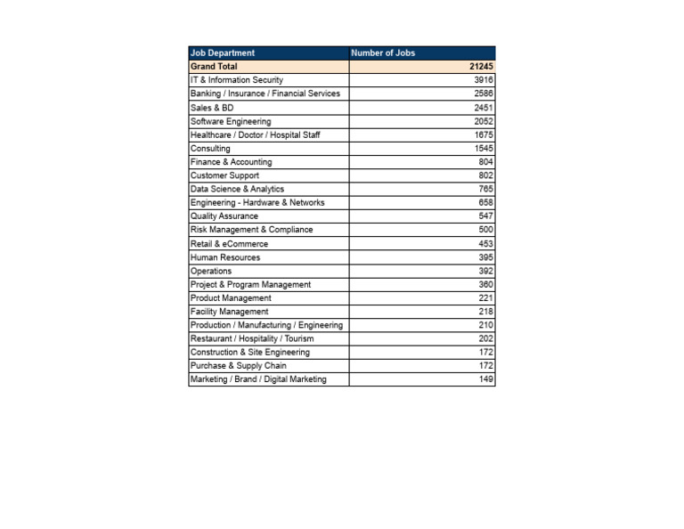 Industry Wise Job Split | PDF