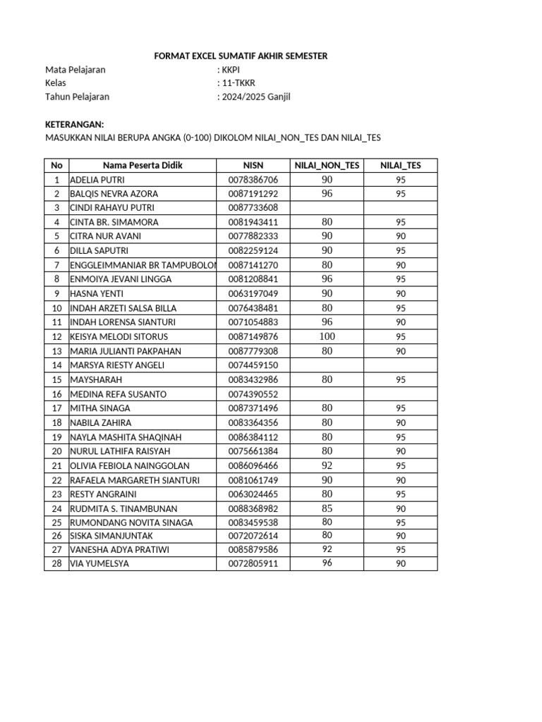 Template Nilai Sumatif Akhir Semester KKPI Kelas 11 TKKR | PDF