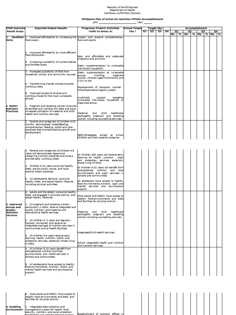 PPAN LGU Monitoring Report | PDF | Wash | Food Security