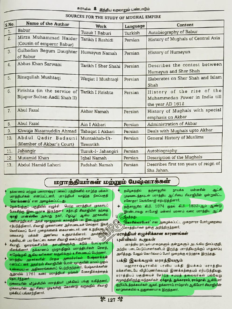 Marathi Yar | PDF | Mughal Empire | Mongol Dynasties